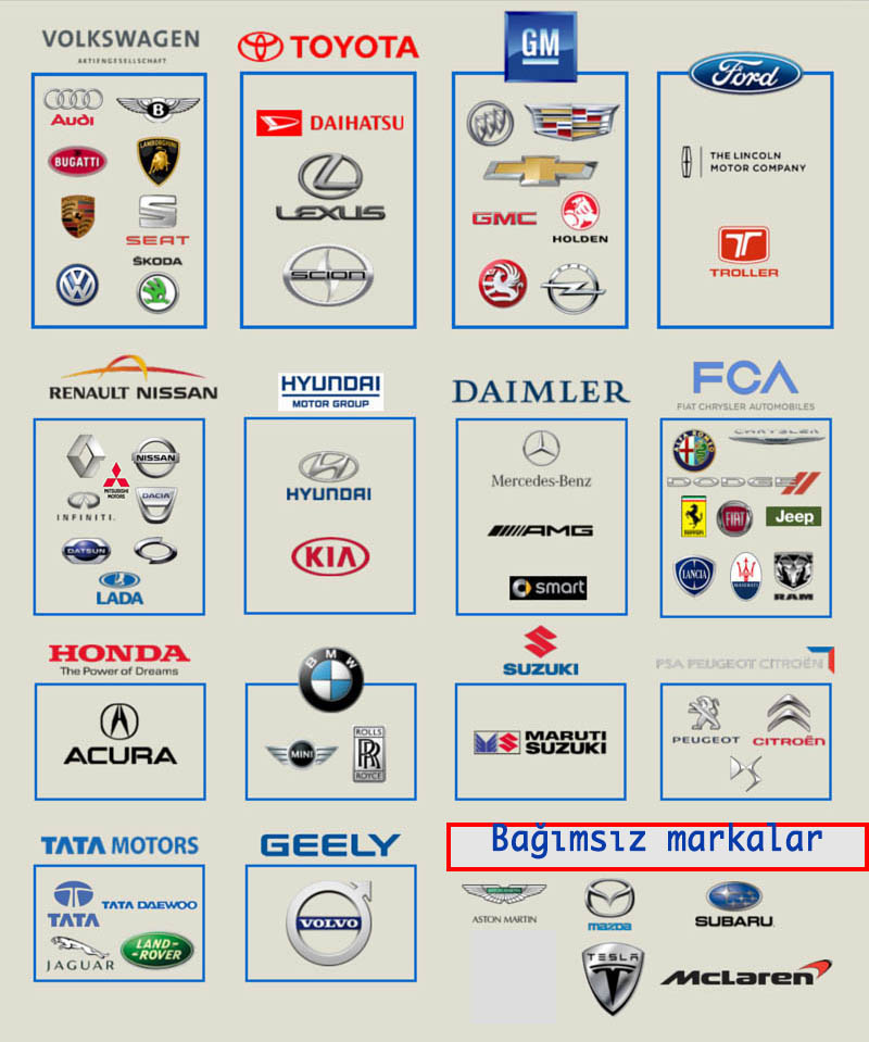Patron kim?- Belli başlı otomobil markaları ve sahipleri-2017 | Otoajanda